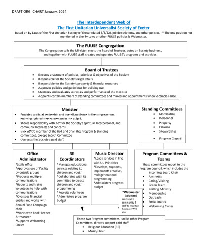 Draft Organizational Chart - First Unitarian Universalist Society of Exeter